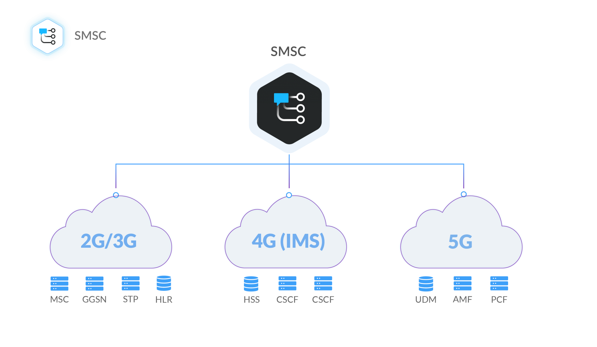 Optimize Mobile Messaging with Our Short Message Service Centre SMSC