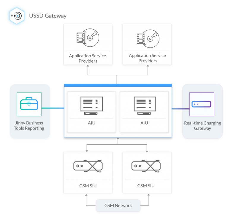 USSD Gateway: Interactive Services for GSM and 4G | Enghouse Networks