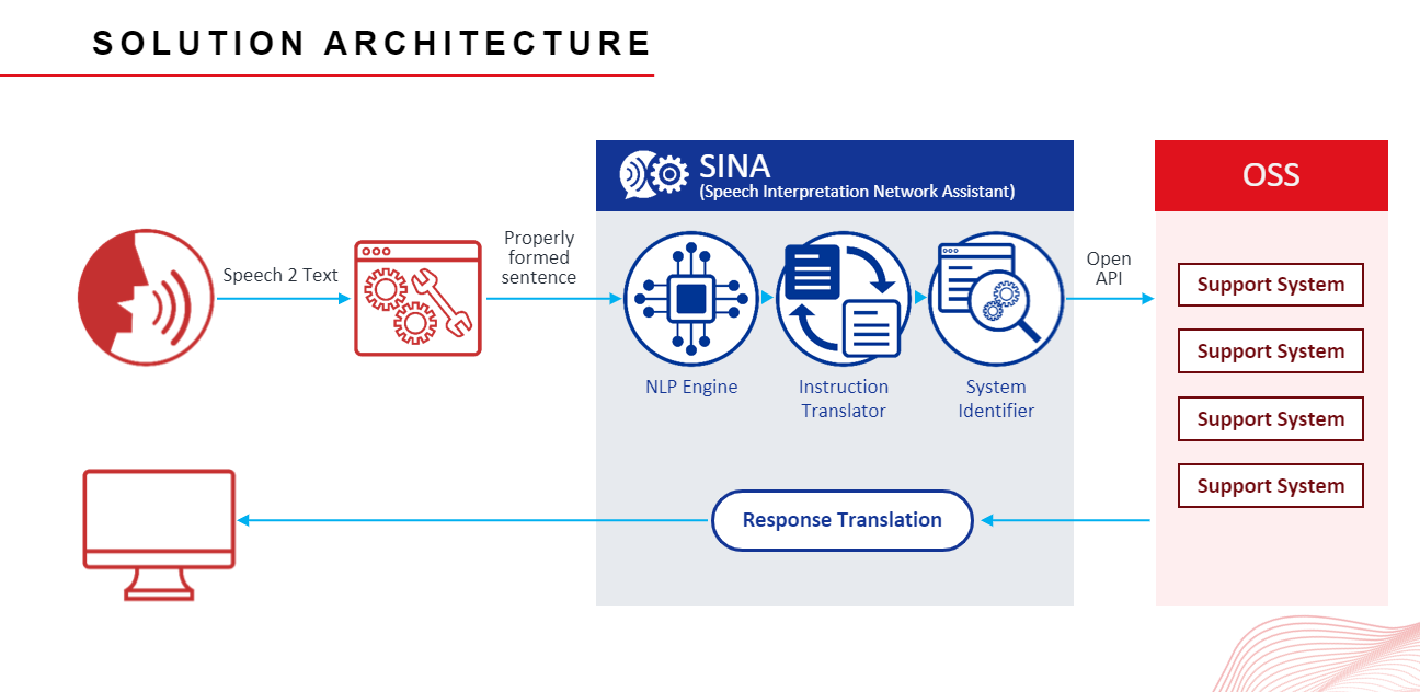 Enghouse joins TMF Catalyst to showcase innovation - Enghouse Networks
