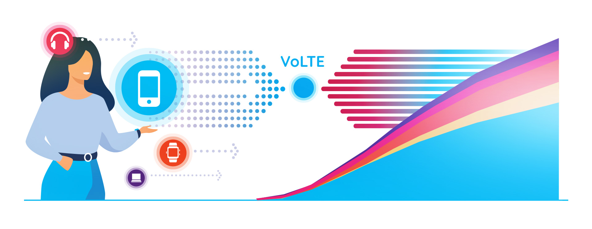 Why it’s time to get ready for VoLTE Roaming - Enghouse Networks