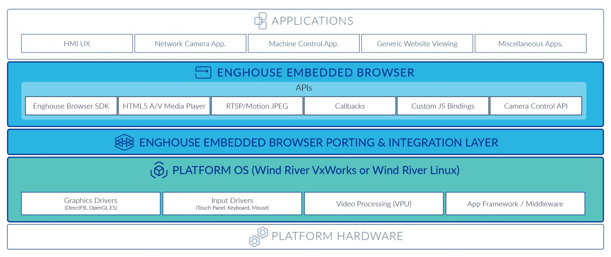 The Evolution of Human Machine Interfaces - Enghouse Networks
