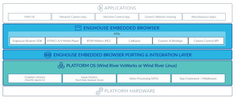 The Evolution of Human Machine Interfaces - Enghouse Networks