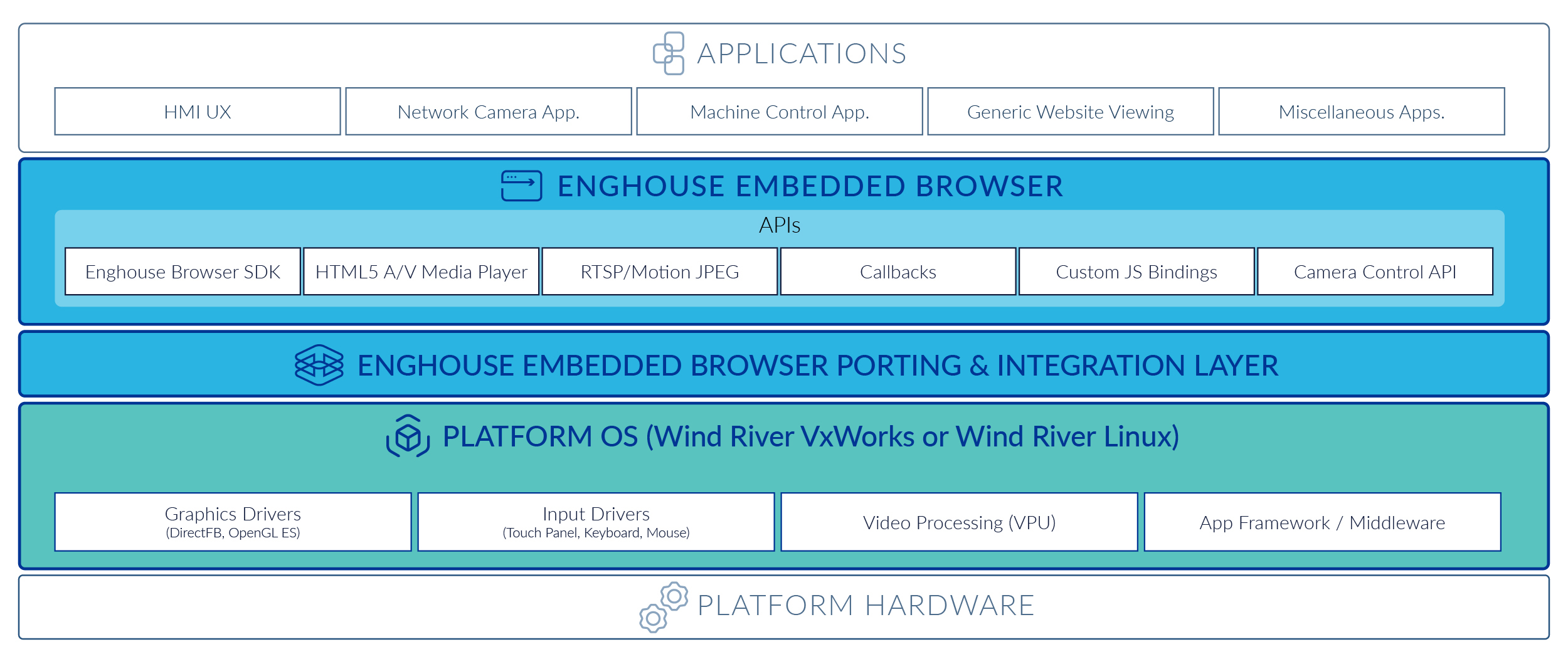The Evolution of Human Machine Interfaces - Enghouse Networks