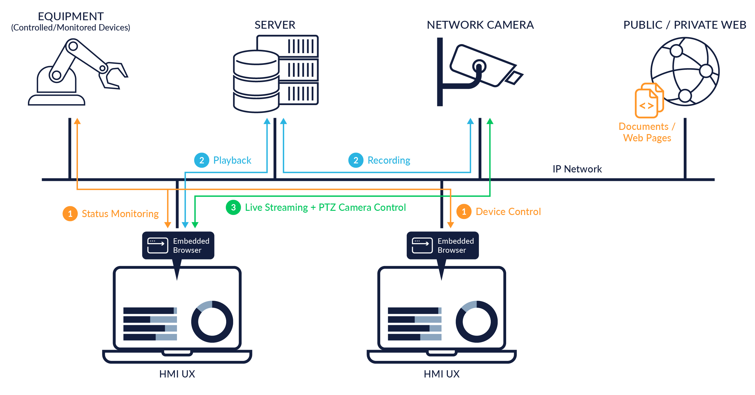 The Evolution of Human Machine Interfaces - Enghouse Networks The Evolution of Human Machine Interfaces - Enghouse Networks