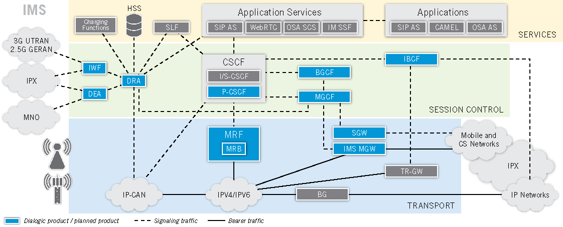 Intelligent Migration to IMS - Enghouse Networks